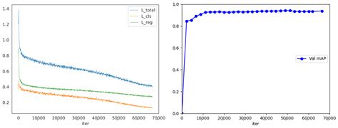 A Lightweight Crop Pest Detection Method Based On Improved Rtmdet