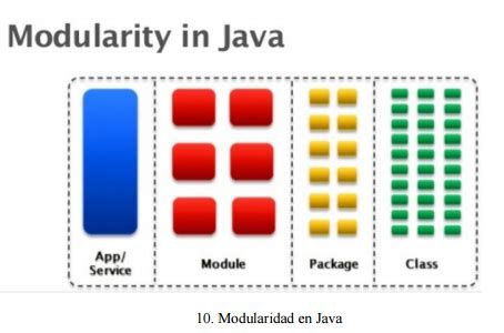 Paradigma de la programación orientada a objetos