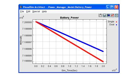 Power Management With Modeling And Simulation Mirabilis Design