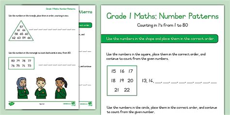 Grade 1 Maths Number Patterns 1s To 80 Teacher Made