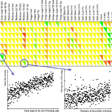 Results Of Sensitivity Analysis For Morris Function And Its Surrogate
