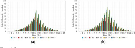 Figure 1 From Development Of An Artificial Neural Network Algorithm Embedded In An On Site