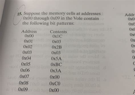 15 Suppose The Memory Cells At Addresses Ox00 Chegg Com
