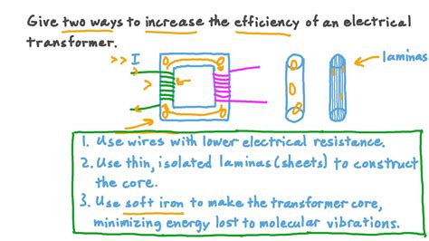 video describing methods to increase the efficiency of a transformer