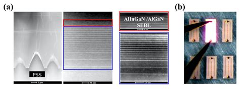 Superlattice Electron Blocking Layer Boosts UV LEDs Efficiency News