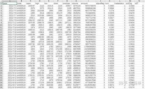 量化学习 获取历史数据 知乎