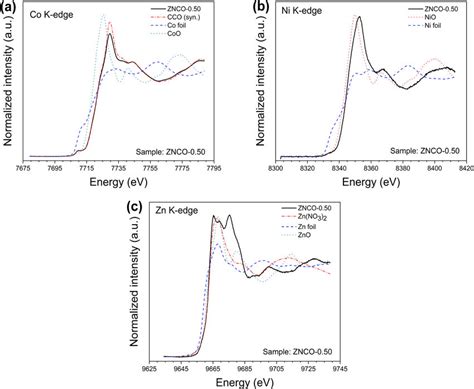 X Ray Near Edge Spectroscopy At Herman Dunlap Blog