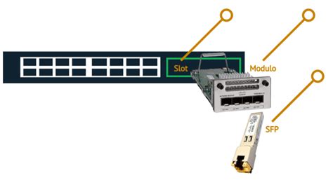 Cisco Catalyst 9300 Uplink Module Blog Maxneti