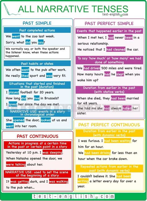 Narrative Tenses Narrative Tenses In English Sydt