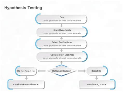 Free Editable Software Testing PowerPoint Templates Slides SlideUpLift