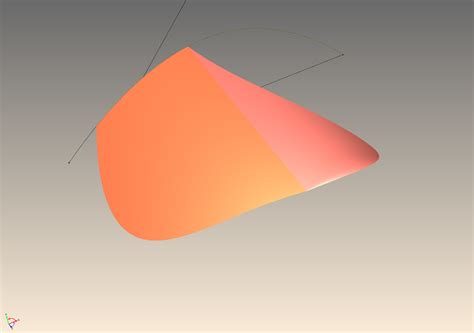 Deltashift On Multiple Curves General Modeling Caeses Forum