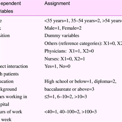 Multiple Linear Regression Assignment Download Scientific Diagram