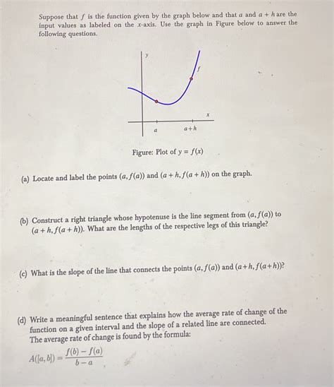 Solved Suppose That F Is The Function Given By The Graph Below And That A And A H Are The Input