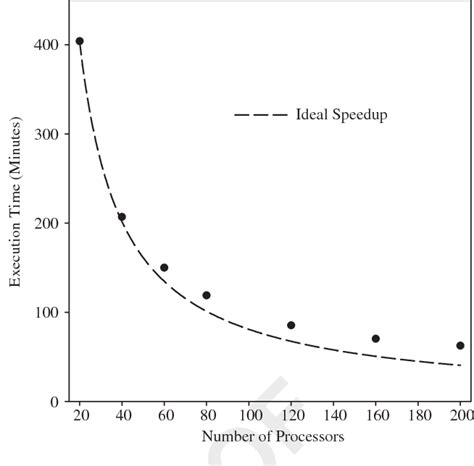 Figure 2 From Computational Modeling Of Multicellular Constructs With