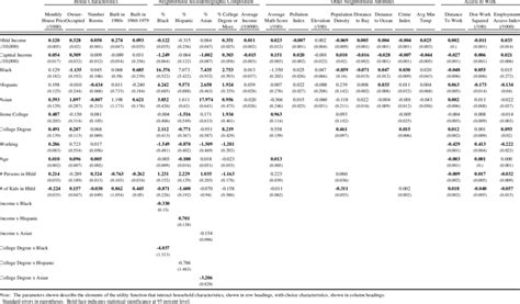 1 Interaction Parameter Estimates Download Table