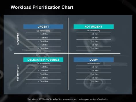 Workload Prioritization Chart Ppt PowerPoint Presentation Gallery Example File