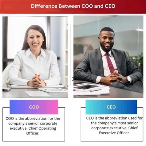 COO Vs CEO Difference And Comparison