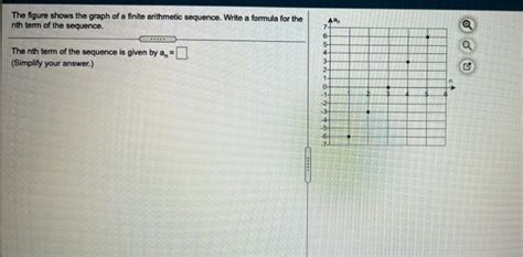 Solved The Figure Shows The Graph Of A Finite Arithmetic