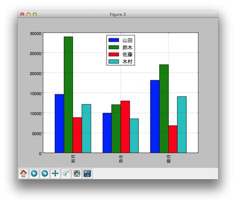 Python で解析 Tommy Heartbeat nd
