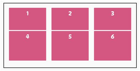 图解 css grid 布局详解 css grid布局 csdn博客