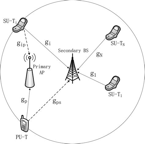 efficient swarm intelligent algorithm for power control game in