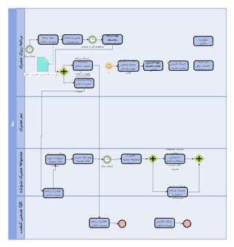 Audit Flowchart EdrawMax Templates