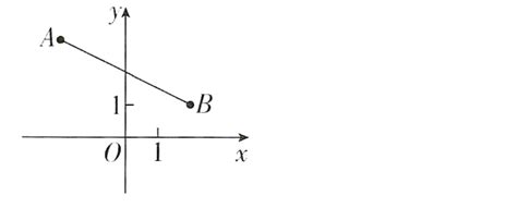 如图，已知点a 2，3，b21，当直线ykx K与线段ab有交点时，k的取值范围是。百度教育