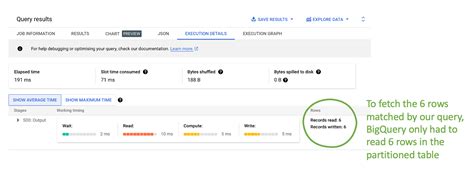 Use The Partitions Luke A Simple And Proven Way To Optimise Your Sql Queries Towards Data