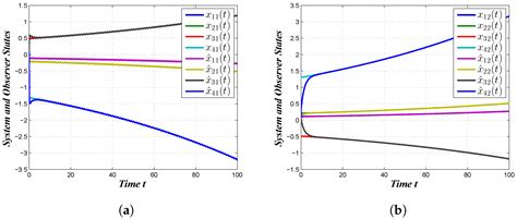 distributed bipartite consensus of multi agent systems via disturbance