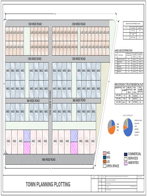 Subdivision Of Plots Juhi Pdf