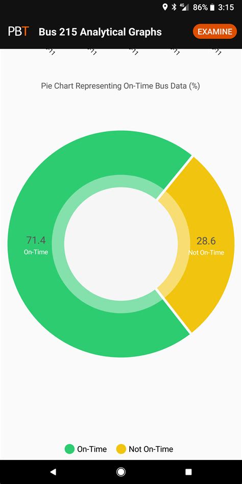 Github Paulodacaya Public Bus Tracking System Android Application That Collates Data To