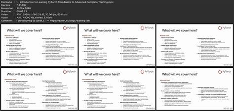精通 Pytorch （2024）mastering Pytorchpdf Csdn博客