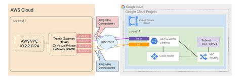prometheus high availability with thanos by fiftyfive technologies