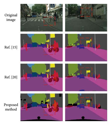 Comparison Of Visual Segmentation Results On Cityscapes Dataset
