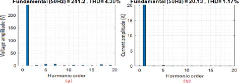 Figure 14 From Improved Svpwm Control Strategy For Tow Level Inverter For Electric Vehicle