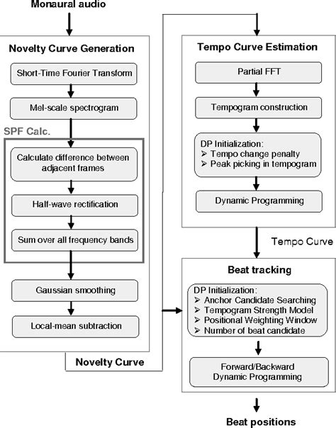 Figure 1 From A Dynamic Programming Approach With Positional Weighting