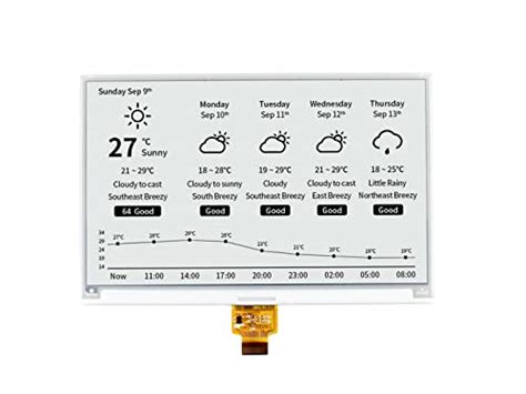 Transforming My Projects Why I Switched To E Ink Displays For Raspberry Pi An Experts Insight
