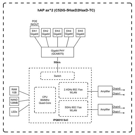 Mikrotik Hap Ax² купить характеристики Mikrotik Hap Ax² Wi Fi оборудование Mikrotik Hap Ax²