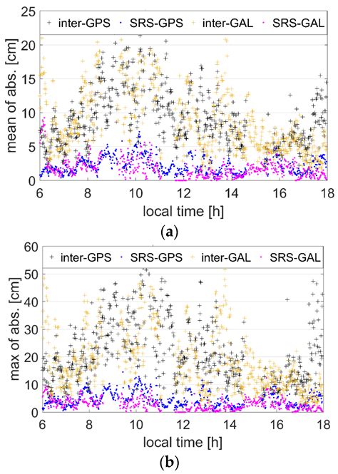 Remote Sensing Free Full Text Atmospheric Delay Correction Utilization Method For Out Of