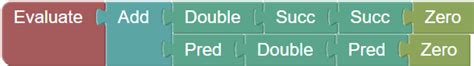 How To Use Dafny To Prove Type Safety Dafny Blog