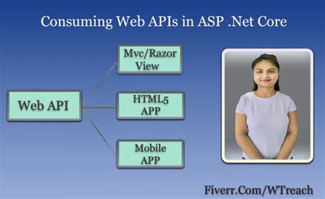 create web api using dot net core by assiduous pooja fiverr