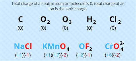 Valency Table Check Valency Of All 118 Elements Chart Pdf For Class 9 And 10