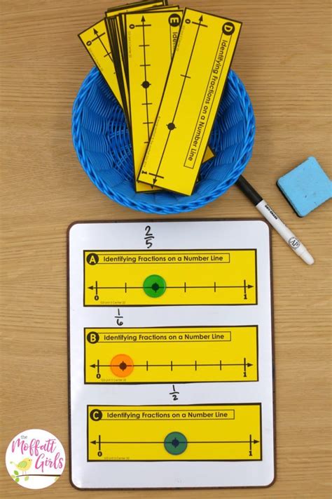 3rd Grade Math Fractions Artofit