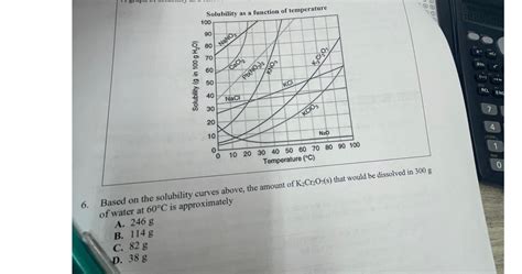 Solved Based On The Solubility Curves Above The Amount Of Chegg Com
