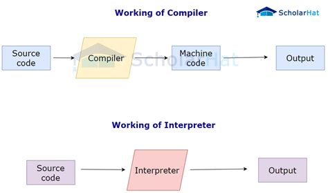 introduction to programming languages