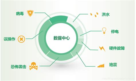超详细图文详解，灾备通用基础知识以及华为的灾备产品介绍 ereplication csdn博客