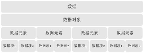 什么是数据结构 刺客王