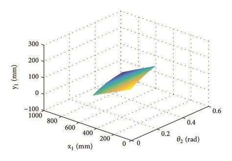 The Reachable Workspace Of The Ankle Joint Concerning The Swing Leg Download Scientific Diagram