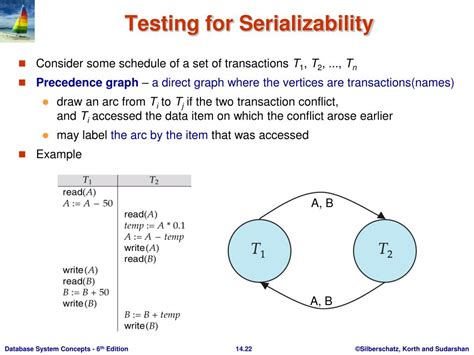 Ppt Chapter 14 Transactions Powerpoint Presentation Free Download