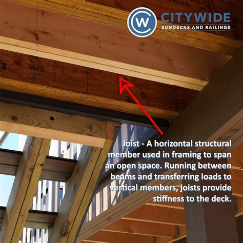 Joist A Horizontal Structural Member Used In Framing To Span An Open Space Running Between